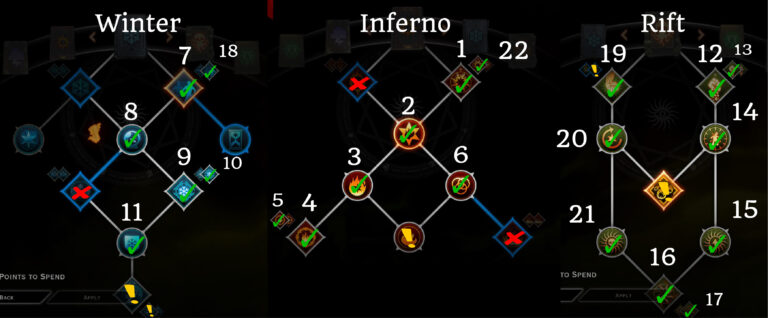 Complete Mage Build Guide for Rift Online Beginners