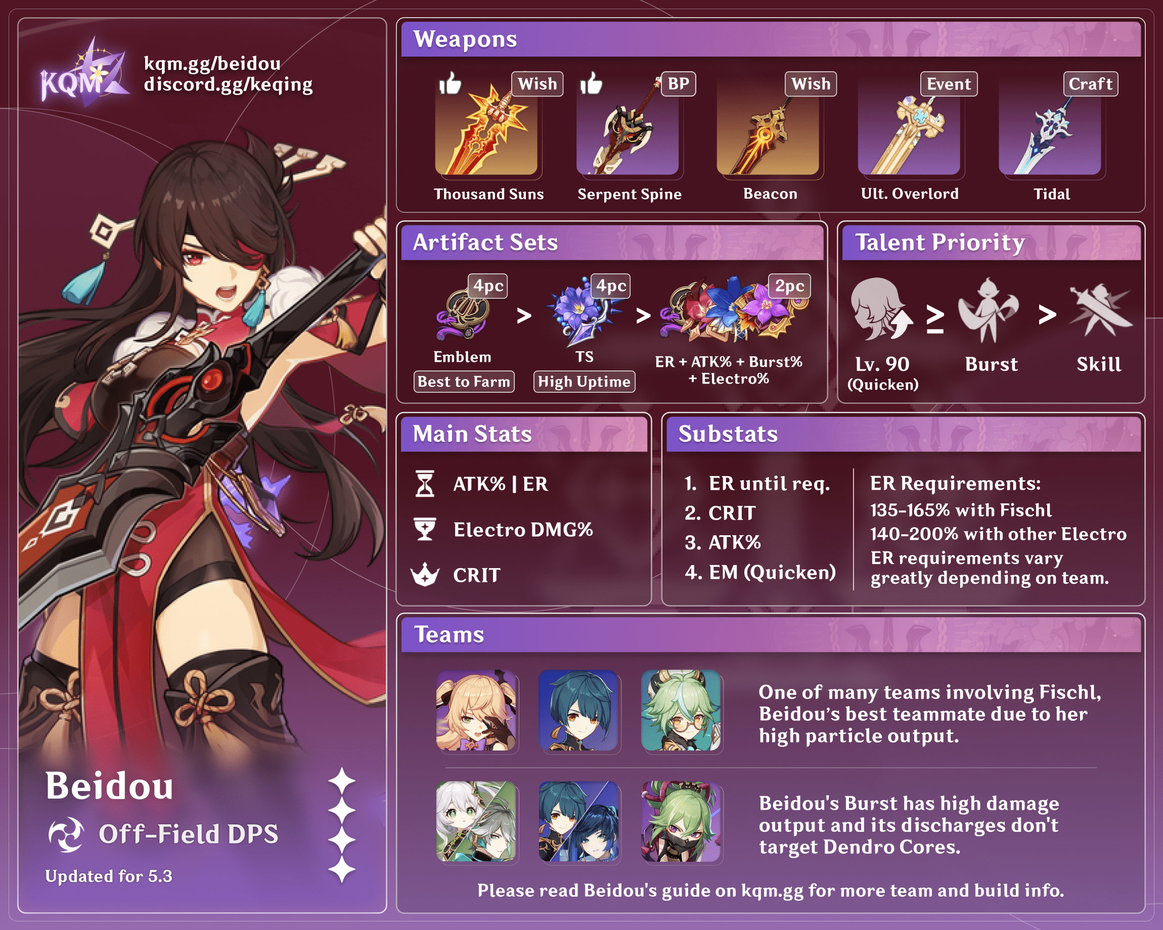 Genshin Impact Beidou Build Guide: Best Builds and Tips