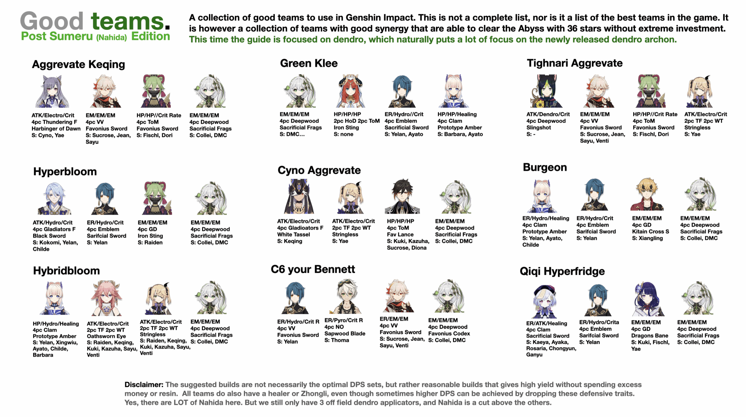Genshin Impact Dendro Element Guide: Best Reactions and Team Comps
